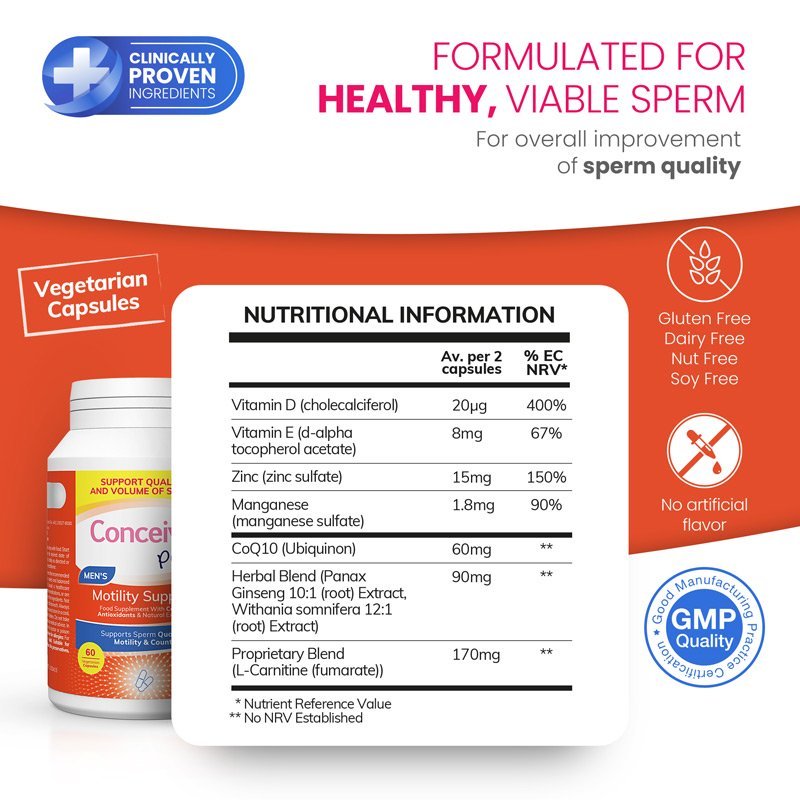 Motility Bundle | Men's Fertility + Motility Supplement - Conceive Plus ...